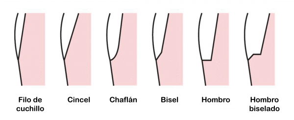 "De la preparación a la perfección”