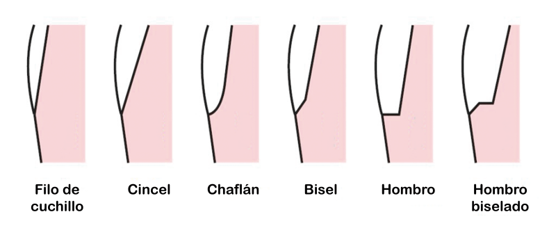 "De la preparación a la perfección”
