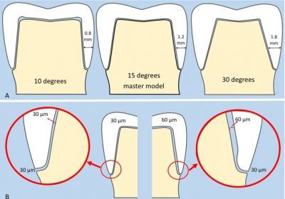 "De la preparación a la perfección”