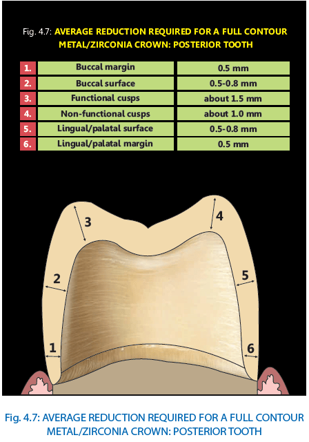 "De la preparación a la perfección”